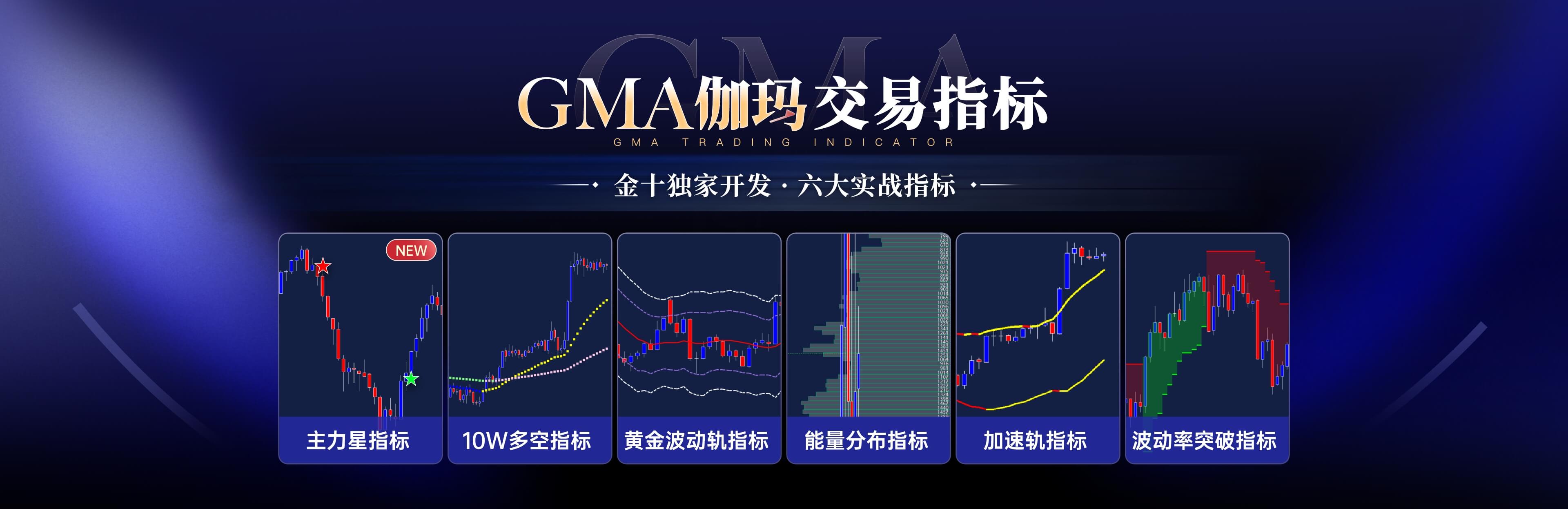 GMA伽玛交易指标